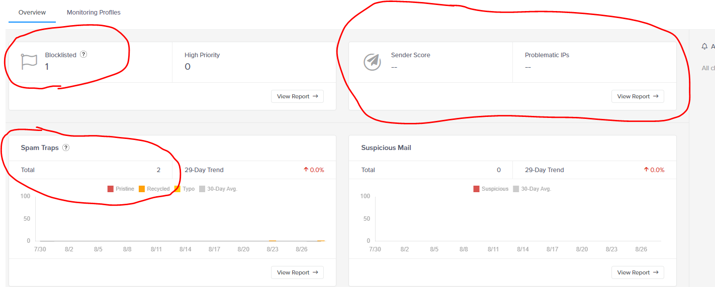 Populating the Reputation screen - Validity Customer Community - 1243