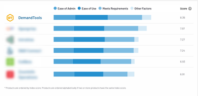 Validity Customer Community | Trust Your Data | Validity Inc